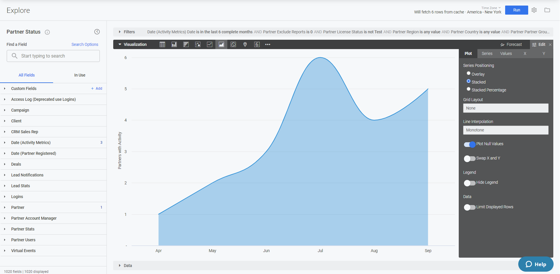 Exploring, Personalizing, and Distributing Reports and Dashboards – ZiftONE Admin