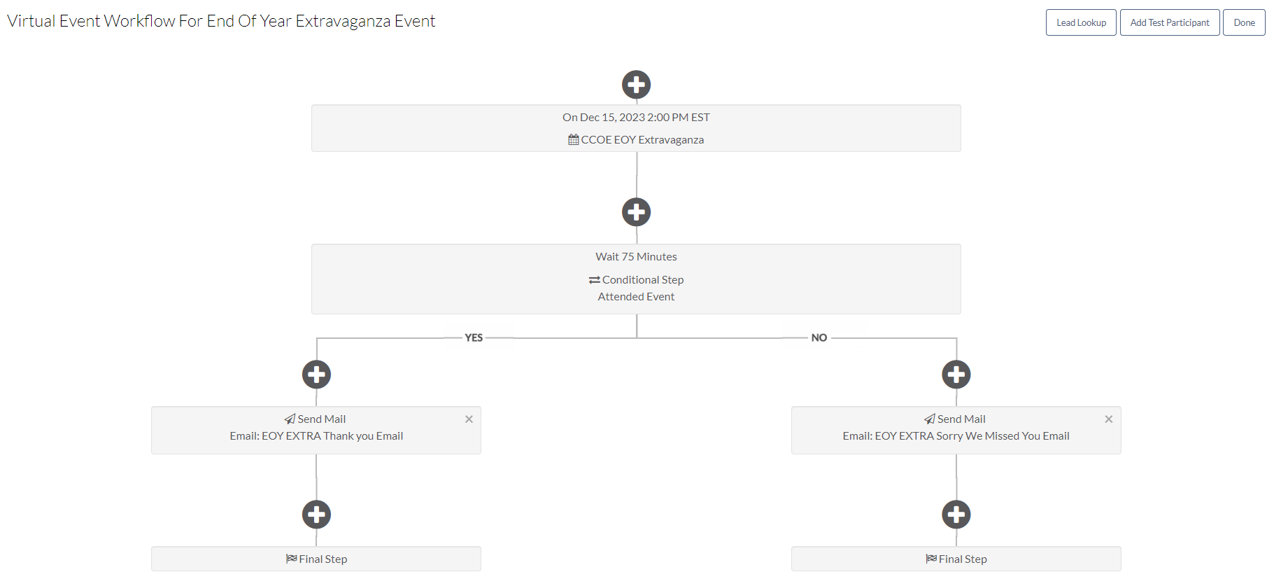About Workflows – ZiftONE Admin