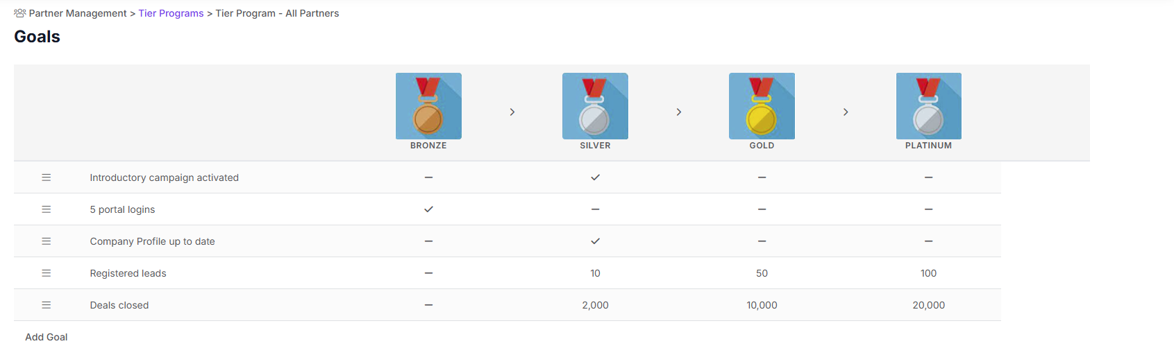 Managing the Goals in a Tier – ZiftONE Admin