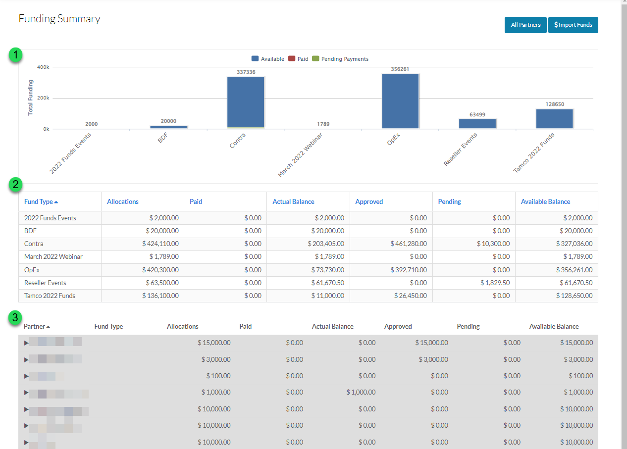 Funding Summary Page Overview – ZiftONE Admin
