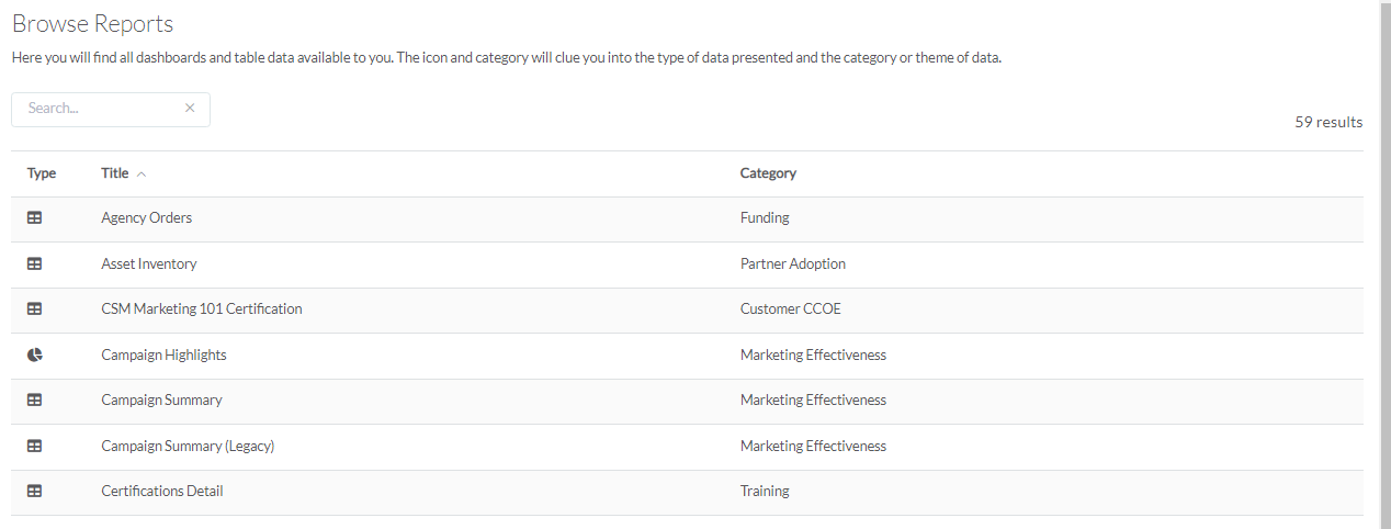 Viewing and Accessing Reports and Dashboards – ZiftONE Admin
