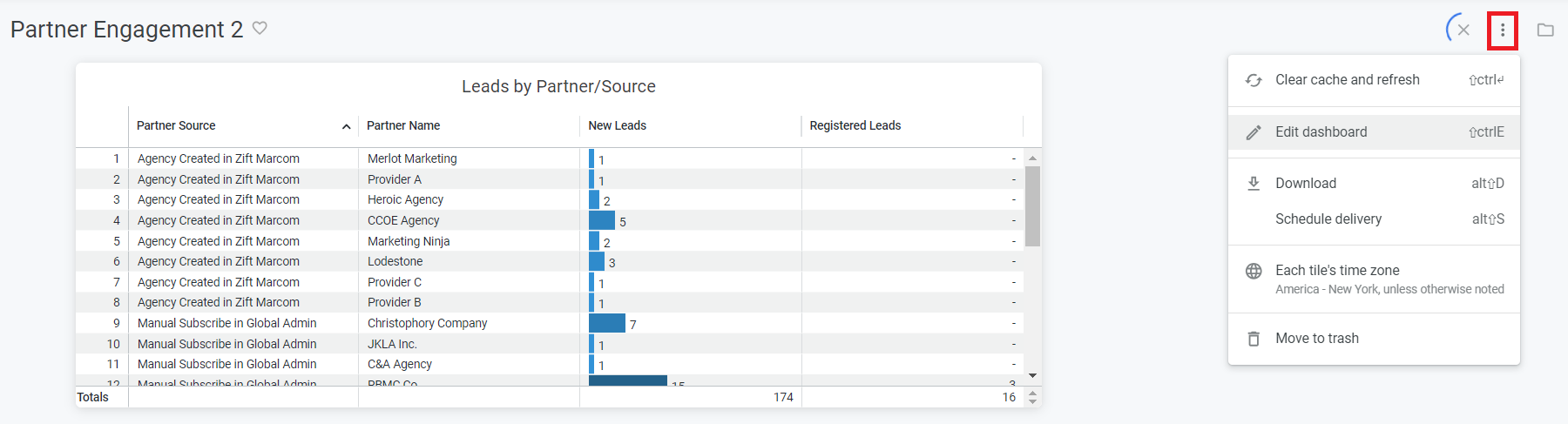 Editing a Dashboard – ZiftONE Admin