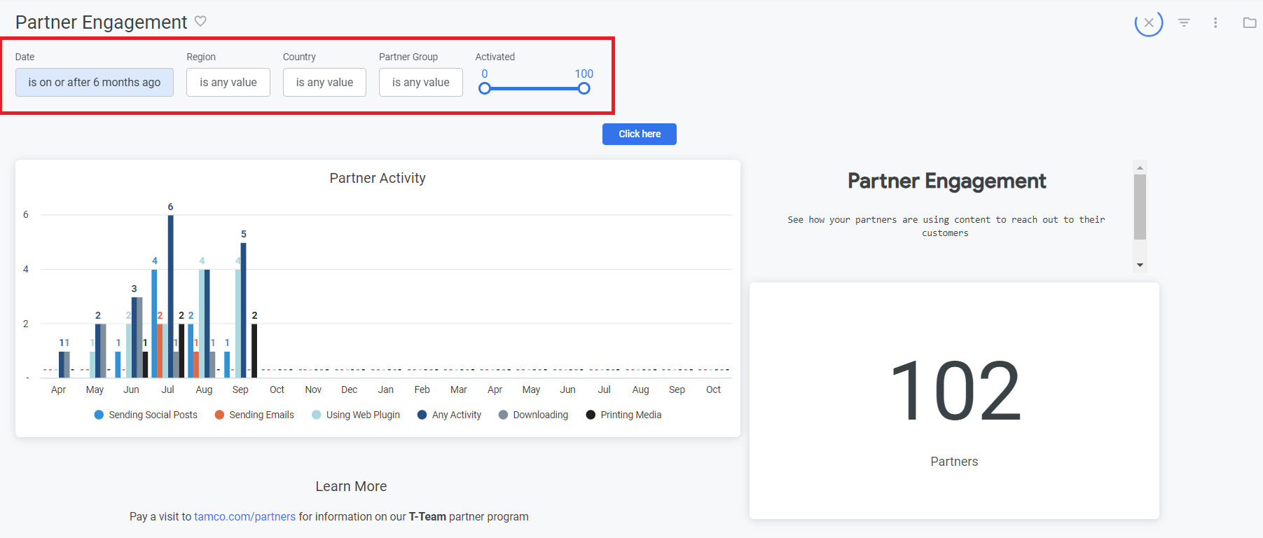 About Dashboard Settings – ZiftONE Admin