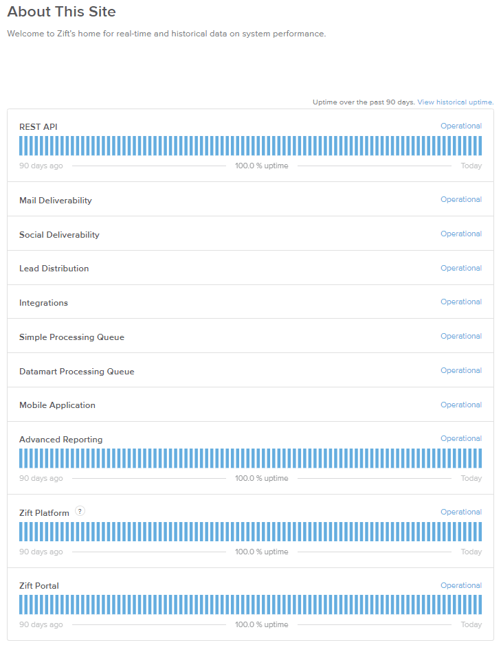 Monitoring the Status of ZiftONE Systems – ZiftONE Admin
