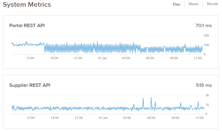 Monitoring the Status of ZiftONE Systems – ZiftONE Admin