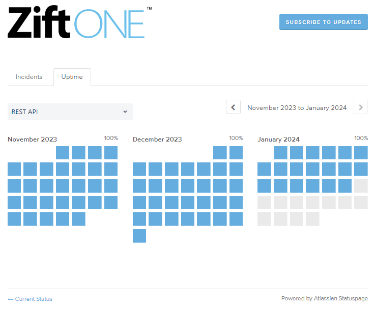 Monitoring the Status of ZiftONE Systems – ZiftONE Admin