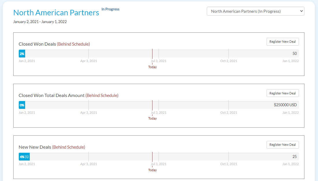 About Success Plans – ZiftONE Admin